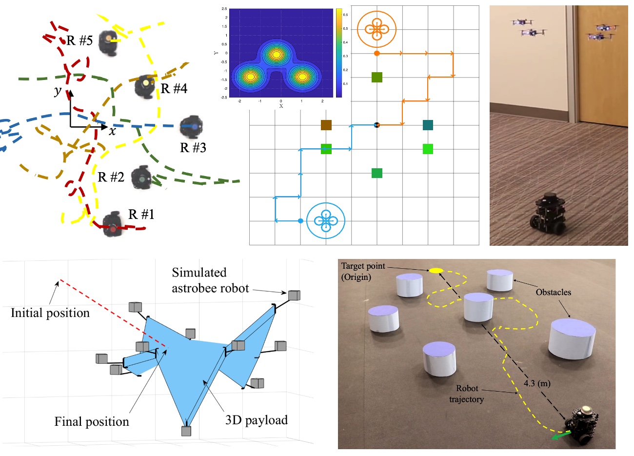 Current Projects – Autonomous Collective Systems Laboratory