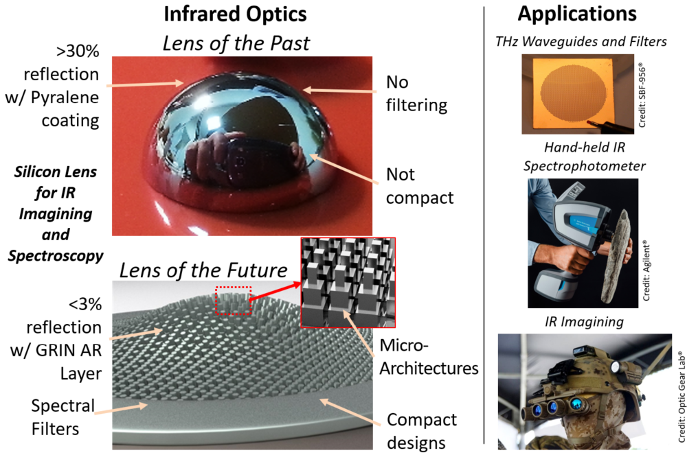 Research: Electrochemical Nanoimprinting – Bruno Azeredo