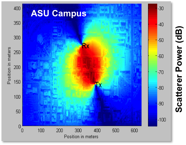 Active Research Areas – Bliss Laboratory of Information, Signals and ...