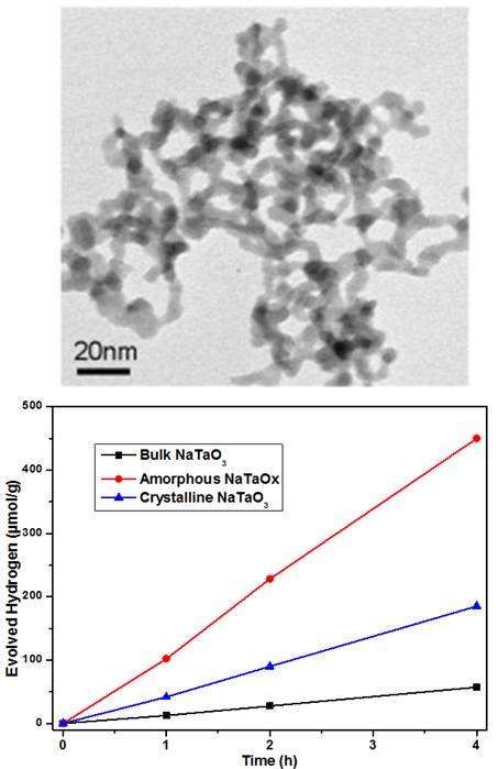 Photoelectrochemistry and Photocatalysis – Candace K. Chan