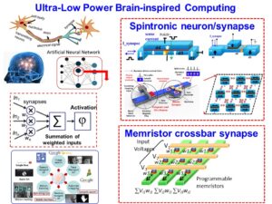 Neuromorphic Computing - Deliang Fan