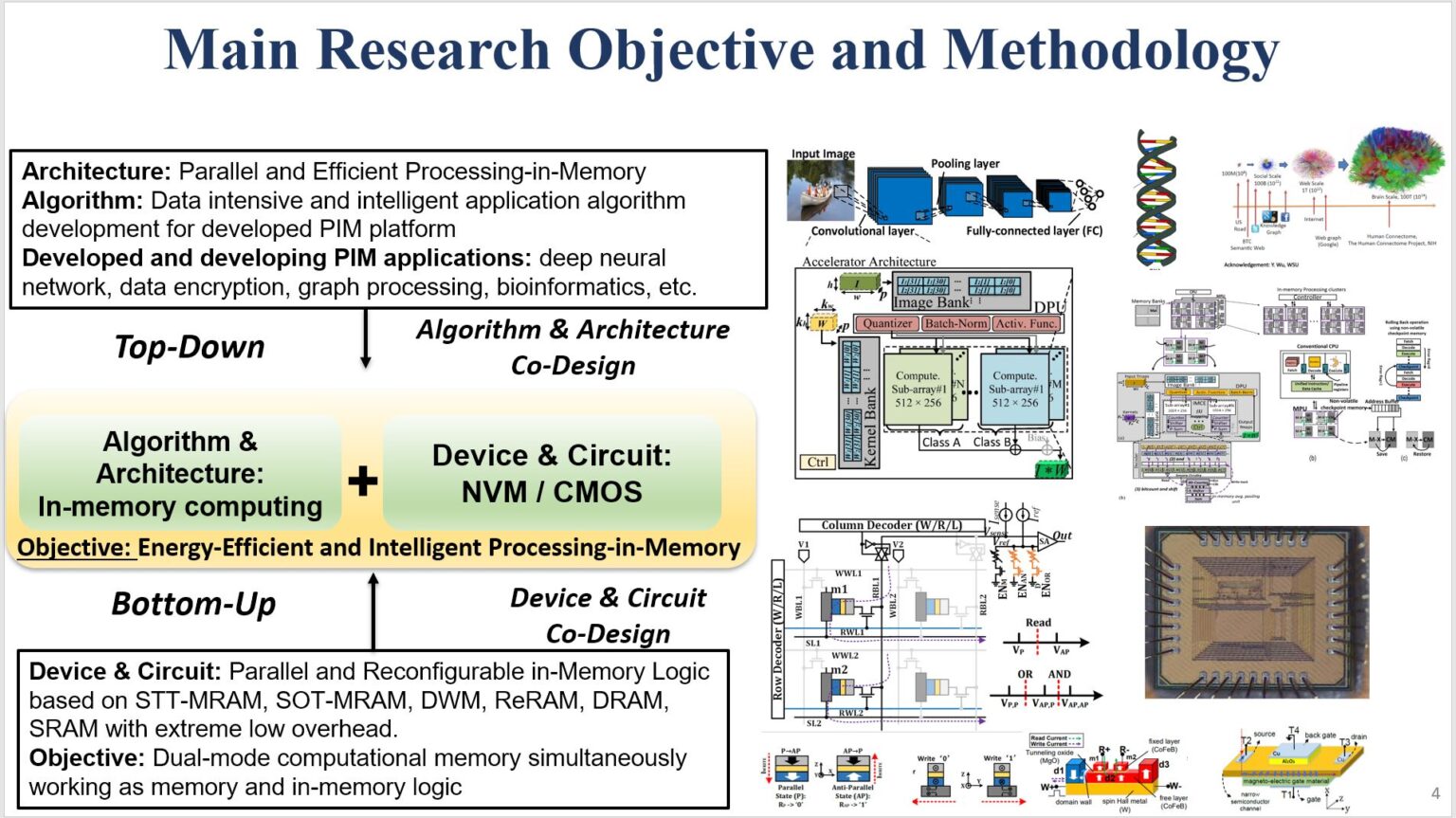 Chip Design: AI hardware and In-Memory Computing (SRAM/ MRAM/ ReRAM ...