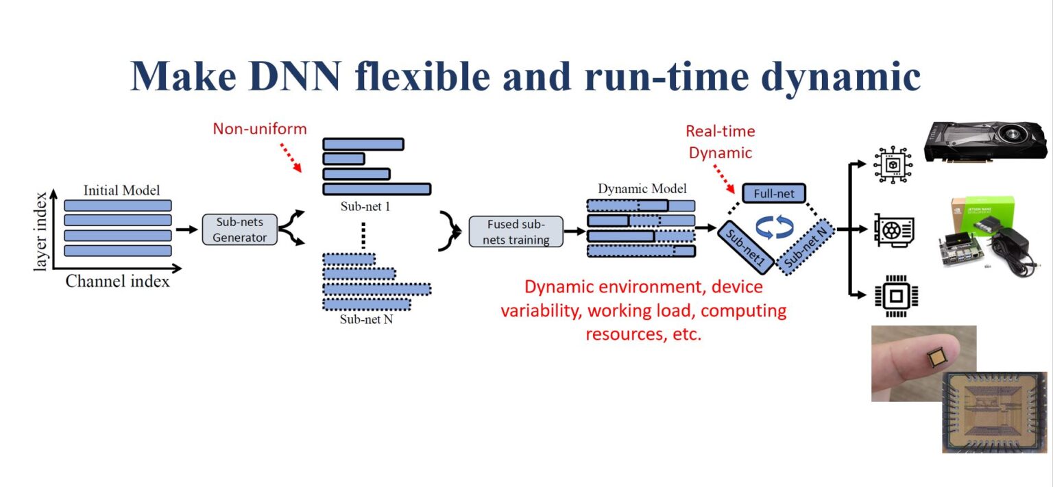 Efficient AI: Deep Learning at Edge - Deliang Fan