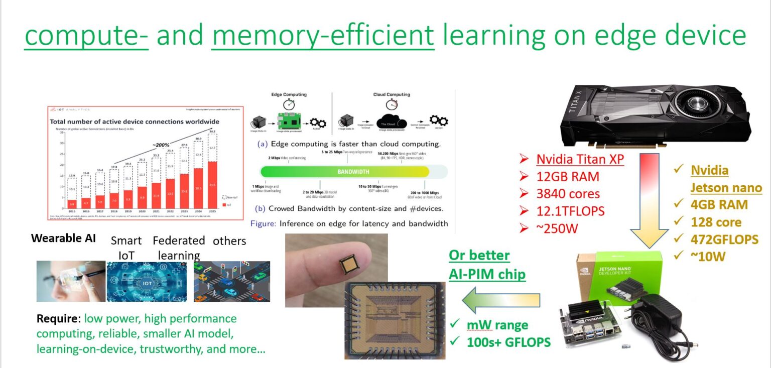 Efficient AI: Deep Learning at Edge - Deliang Fan