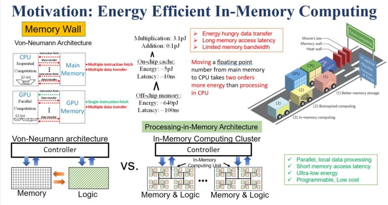 Chip Design: AI hardware and In-Memory Computing (SRAM/ MRAM/ ReRAM ...