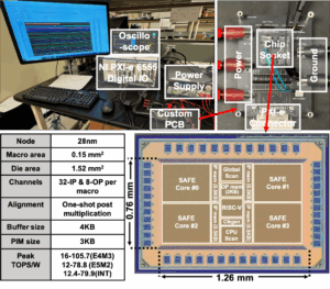 Chip Design: AI hardware and In-Memory Computing (SRAM/ MRAM/ ReRAM ...