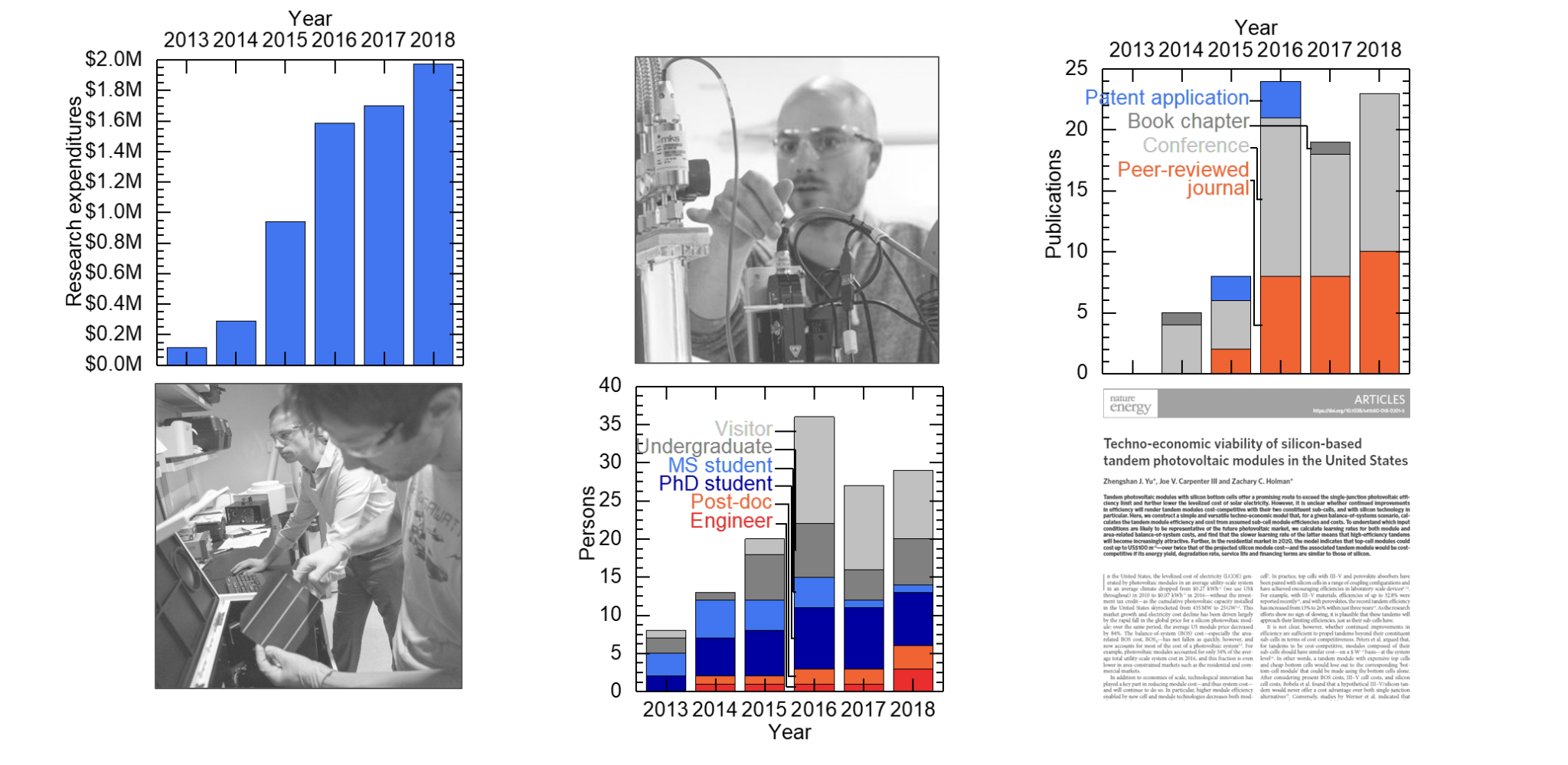 Holman Research Group