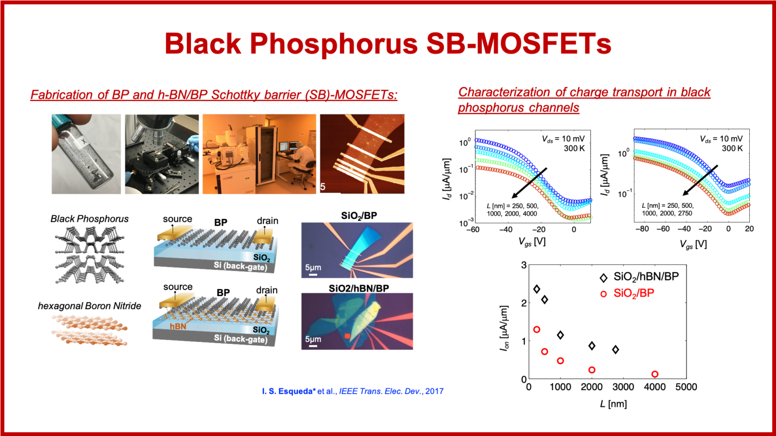 Nanoelectronic devices and low-dimensional materials – Ivan Sanchez Esqueda