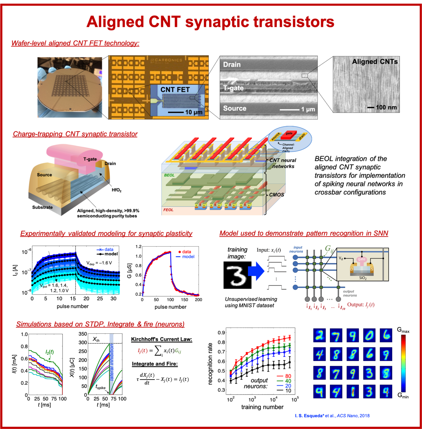 Nanoelectronic devices for Neuromorphic Computing – Ivan Sanchez Esqueda