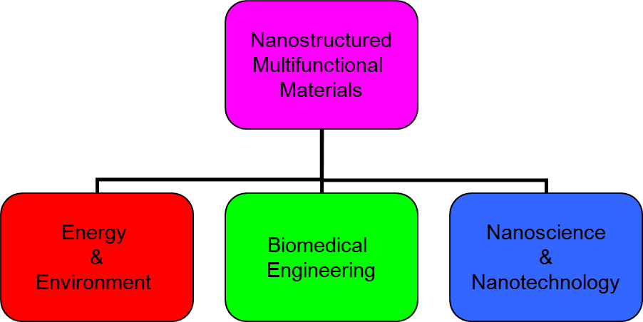 Research – MU Research Lab
