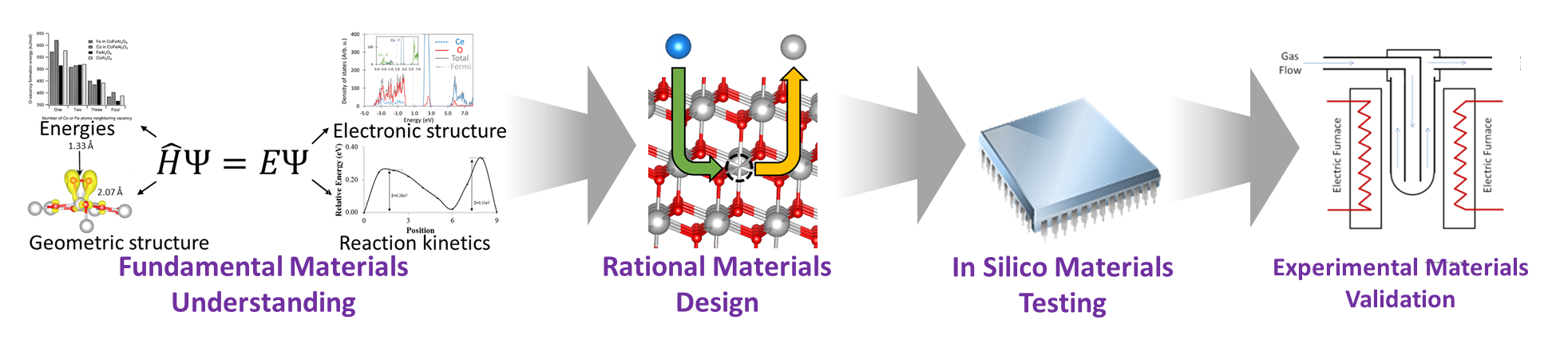Research Overview – Muhich Lab