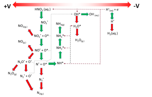 Research Overview – Muhich Lab