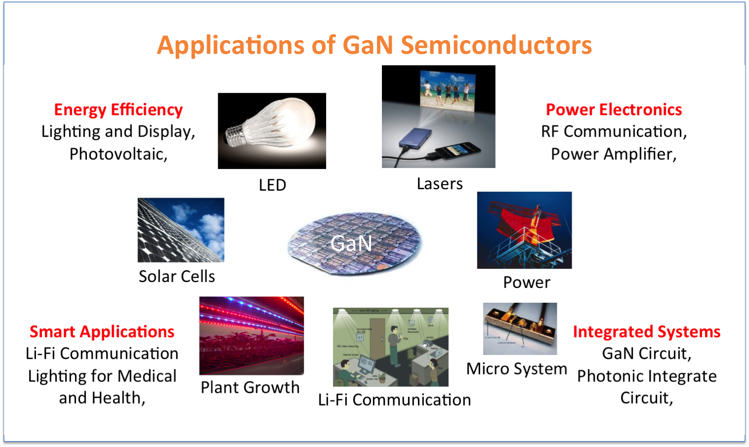 Prof. Yuji Zhao – Office: ASU ECEE Rm. ERC 531 Email: yuji.zhao@asu.edu ...
